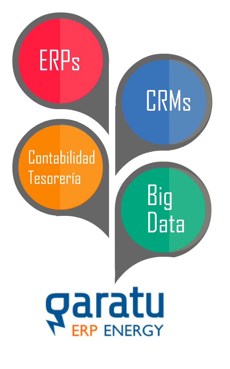 erp para la energía, gas y electricidad, software comercializadoras energia